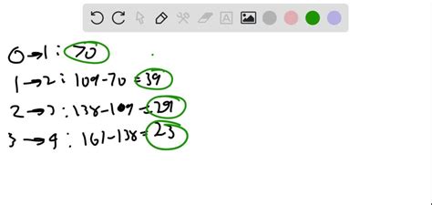 SOLVED Utility Is A Type Of Function That Occurs In Economics When A Consumer Receives X Units