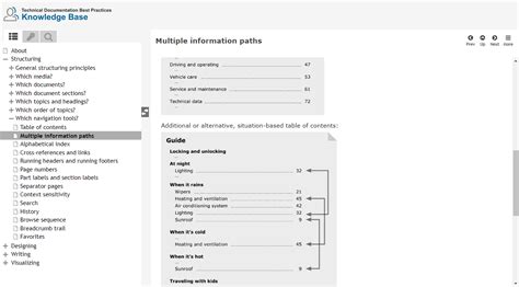 Technical Documentation Best Practices Knowledge Base