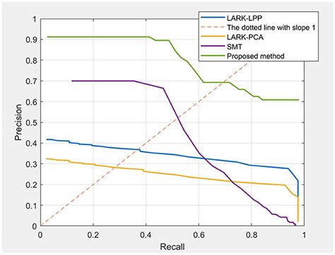 Frontiers In Defense Of Local Descriptor Based Few Shot Object Detection
