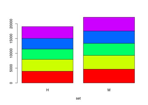 Problem Reading Dataframe Columns General Posit Community