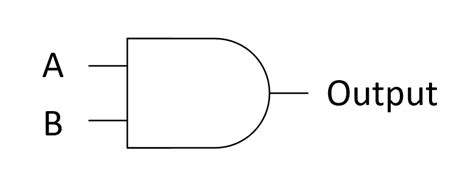Cheat Sheet Logic Gates And Or And Not And Combinational Logic
