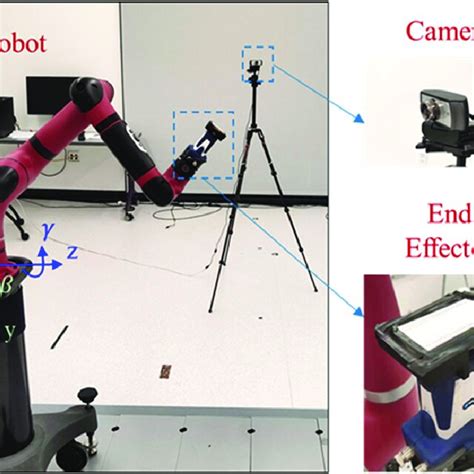 The Collaborative Task A Camera Is Placed Three M Away From The