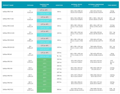 Csafe Softbox Pro Royal Kana Group