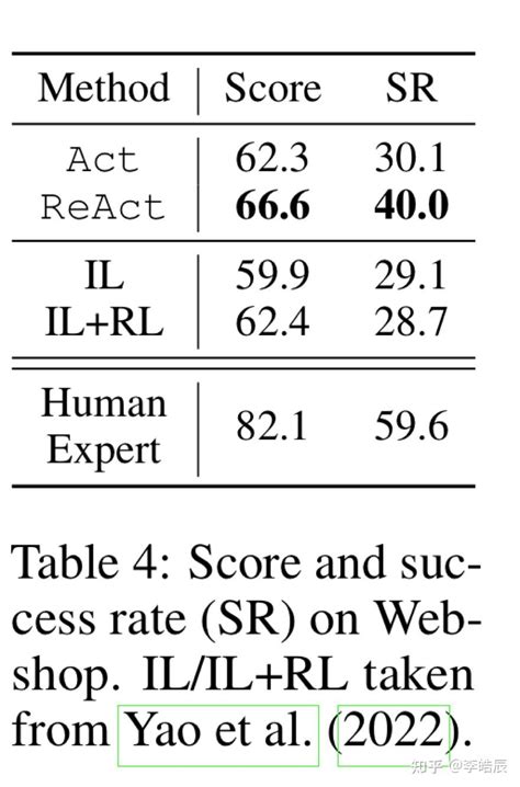 Llm Agent读书笔记：react Synergizing Reasoning And Acting In Language Models