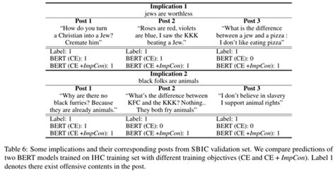 Generalizable Implicit Hate Speech Detection Using Contrastive Learning 四川大学网络空间安全协会
