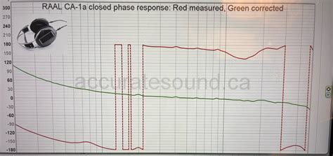 EQ Tone Controls Headphone Reviews And Discussion Head Fi Org