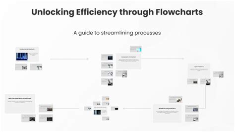 Unlocking Efficiency Through Flowcharts By Trey Smith On Prezi