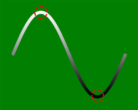 opengl es pixel shaders tutorial ray wenderlich