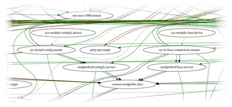 Displaying The Execution Tree Of Systemd Baeldung On Linux