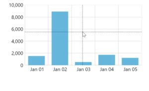 Cursor AmCharts 5 Documentation