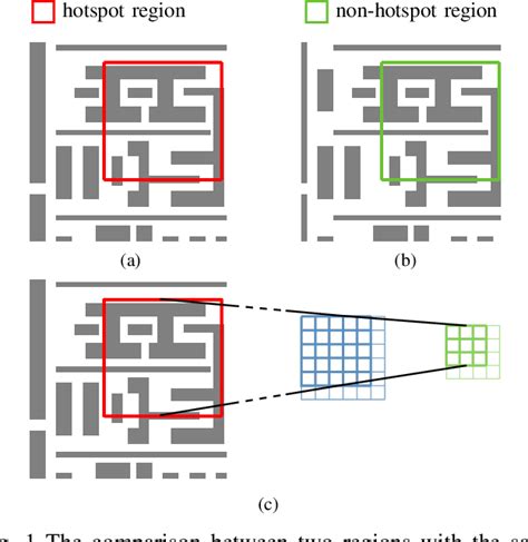 Figure 1 From Hotspot Detection Via Multi Task Learning And Transformer Encoder Semantic Scholar