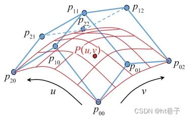 OpenGL绘制Bezier曲面 opengl贝塞尔曲面 CSDN博客