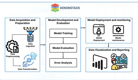 Integrating Ai Powered Agents For Data Pipeline Optimization