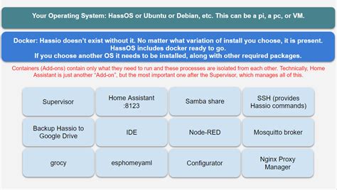 HassOS 3 Released Raspberry Pi 4 Support Page 3 Blog Home Assistant Community