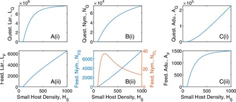 note the axes scales may differ between subplots download scientific