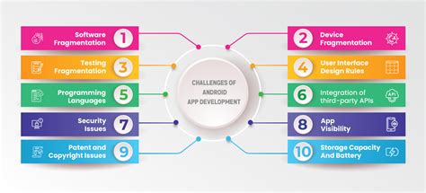 10 Common Challenges Of Android App Development