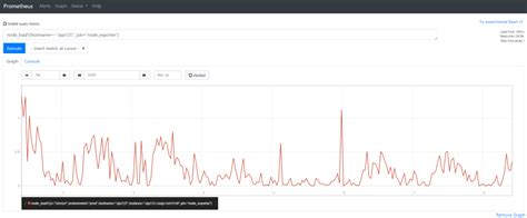 how node exporter helps to monitor our on premises systems la