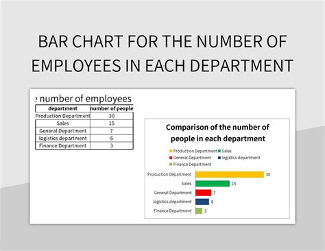 Free Bar Chart Of The Number Of Employees In Each Department Templates