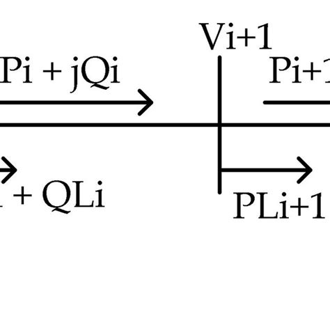 Distribution Network With Dg Connection Download Scientific Diagram