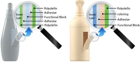 Daiyang Chemical Lamicon Bottle Lamicon Tube Food Containers