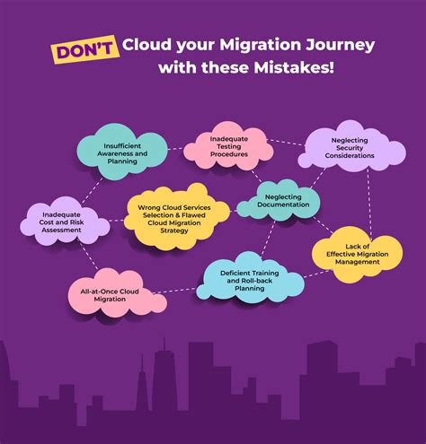 Mistakes To Avoid In Your Cloud Migration Strategy