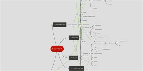 Scratch Mindmeister Mind Map