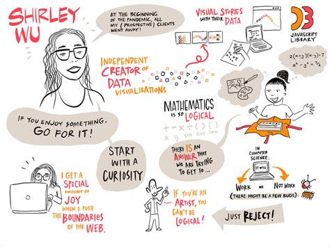 the sketchcast episode 2 data visualisation with shirley wu sketch