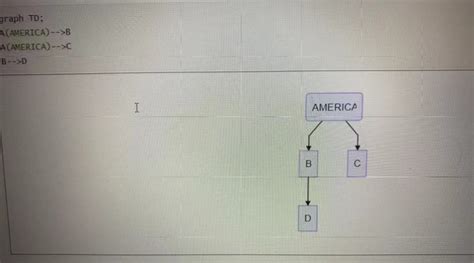 In The Flowchart Made With Typora The Text In The Figure Is Not
