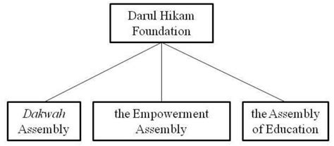 Figure 1 From The Implementation Of Internal Quality Assurance System At Islamic School