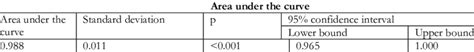 Area Under The ROC Curve Drawn For The Differentiation Of Hypercarbic Download Scientific