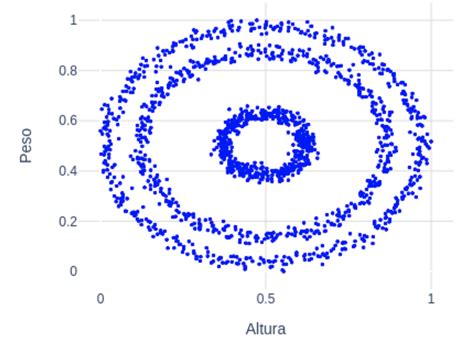 Clustering más allá de k means Making Science