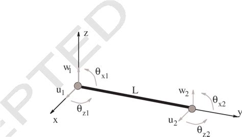Figure 3 From Dynamic Analysis Of A Rotating Composite Shaft Semantic