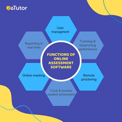 Best Assessment Software For Schools E Tutor Blog