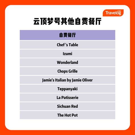 💥亚州最大豪华邮轮🚢 海洋光谱号 𝐒𝐩𝐞𝐜𝐭𝐫𝐮𝐦 𝐨𝐟 𝐭𝐡𝐞 𝐒𝐞𝐚𝐬 完整懒人包💥 Travelog Moments