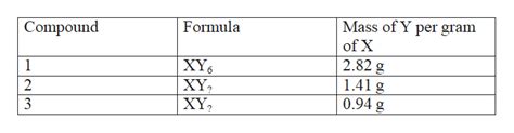 answered element x forms three different… bartleby