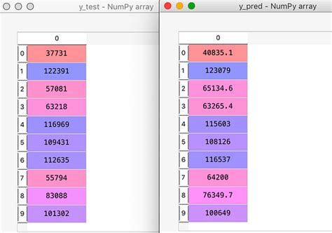 machine learning project 1 predict salary using simple linear regression by omair aasim