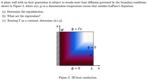 SOLVED A Plane Wall With No Heat Generation Is Subject To Steady State Heat Diffusion Governed
