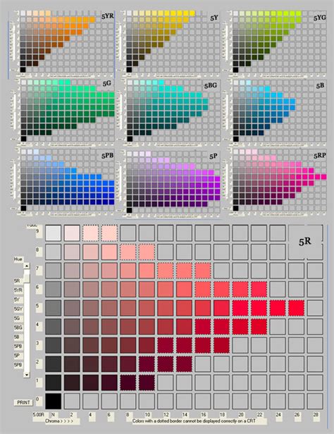 The Dimensions Of Colour Chroma