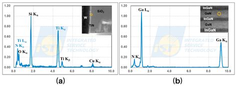 Tem Eds轻元素 吸收效应，导致tem分析失准怎么办？ Ist宜特