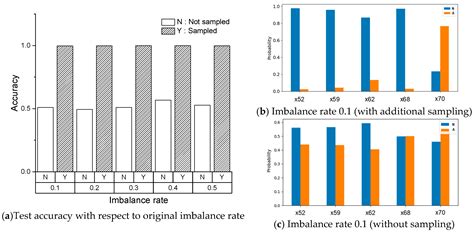 Applied Sciences Free Full Text Learning Based Anomaly Detection And Monitoring For Swarm