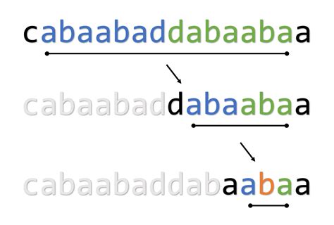 算法学习笔记92 回文自动机 知乎