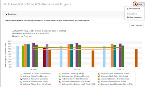 Key Performance Indicators Guide Babe Data Solutions