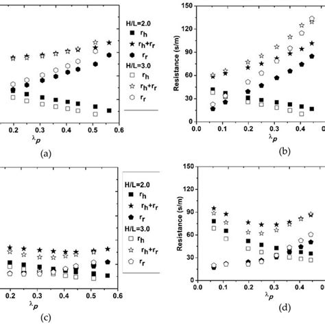 High Resolution Thermal Images Download Scientific Diagram
