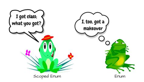C11 Scoped Enum Scope Syntactic