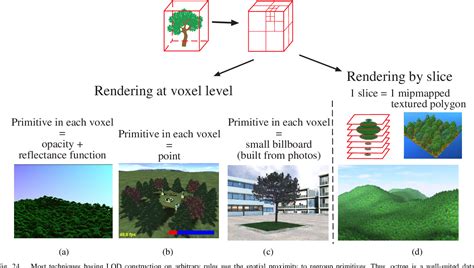 Figure 1 From Survey On Computer Representations Of Trees For Realistic And Efficient Rendering