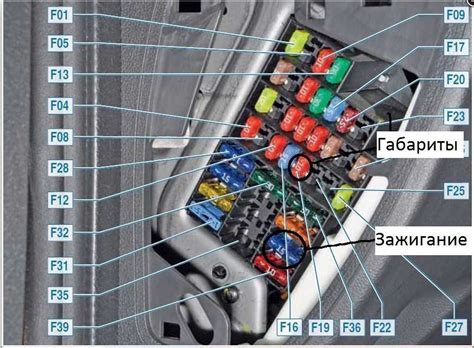 Предохранители и реле рено сандеро степвей renault sandero stepway (до ...