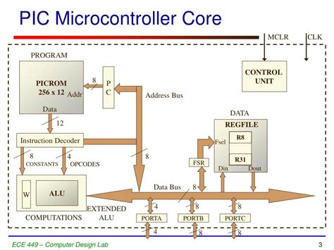 ppt experiment 7 using embedded microcontroller cores to implement