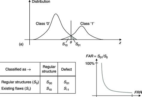 21 Classification A Distribution Of The Classes Using One Feature