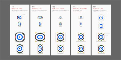 Image Fitting In Css And Figma Figma