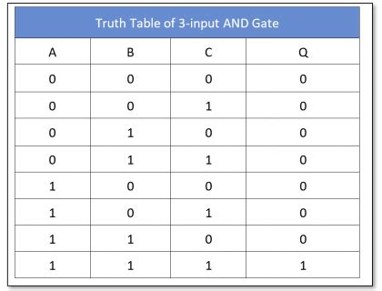Truth Table 3input Electronics Lab Com